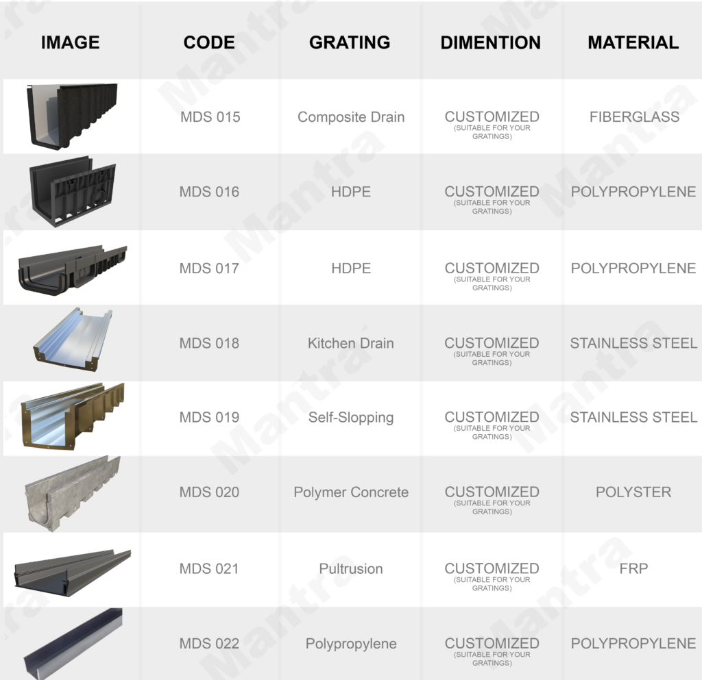 Middle Slot Grating | Sustainable Drainage Systems